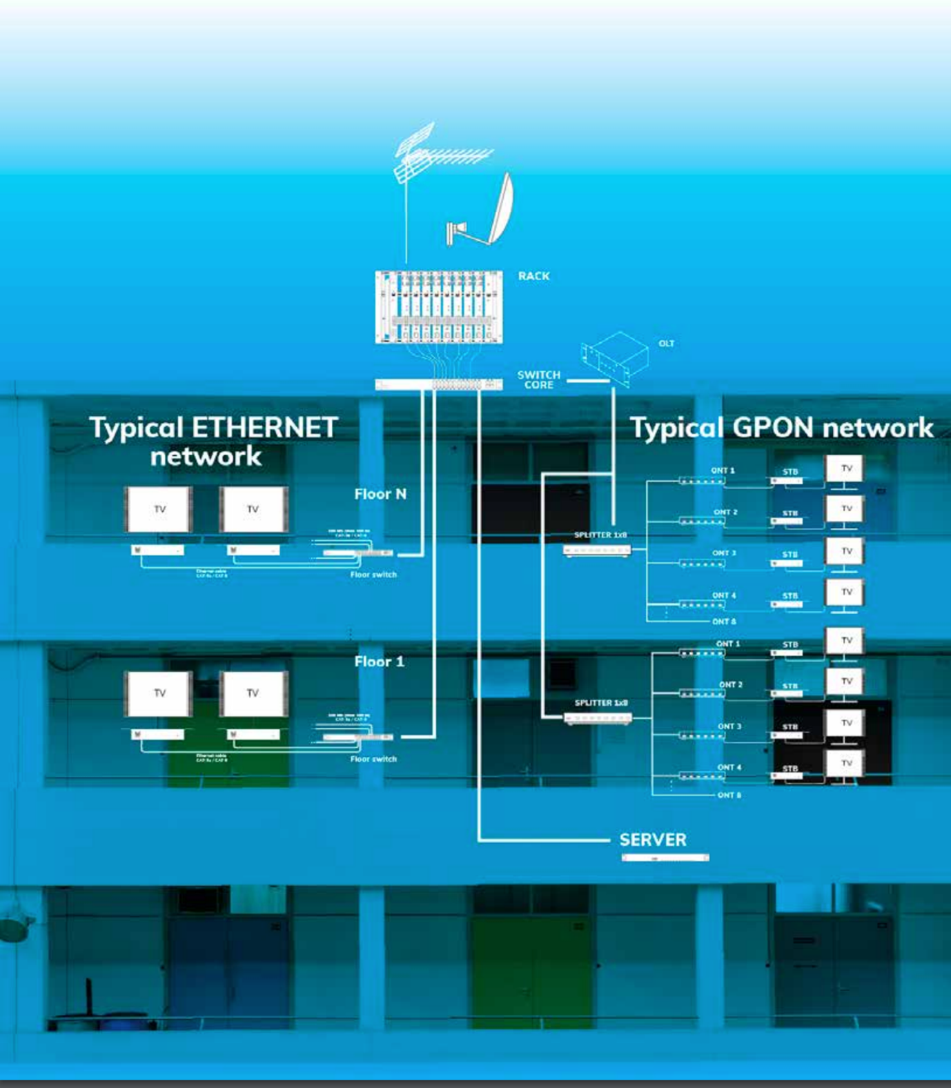Giải pháp IPTV của ALCAD